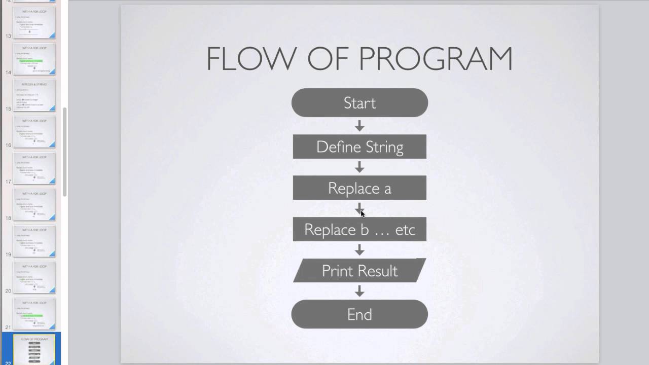 Python Understanding For Loops Modulo And Flow For Caesar Cipher