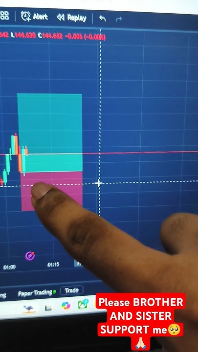 Profitable Trader Kaise Bane | How Much Time Is Required To Become Profitable Trader In 2024# ...
