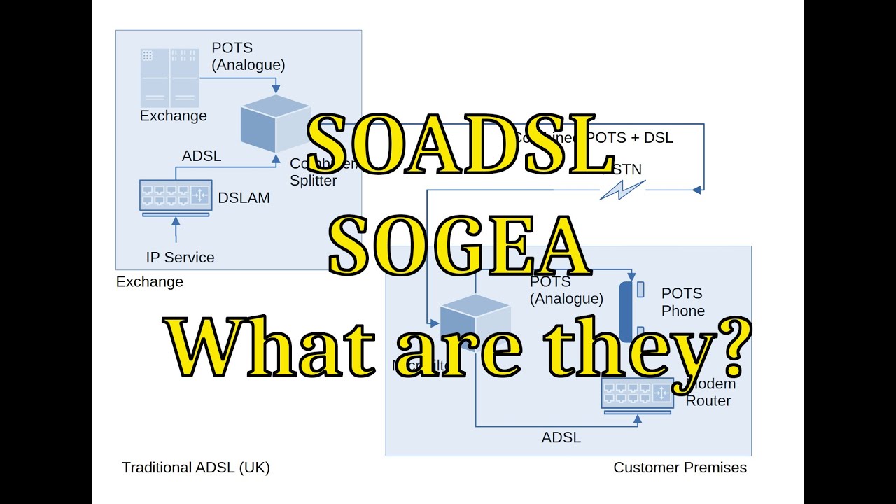 #158 SOGEA? SOADSL? What are these "new" broadband products? - YouTube