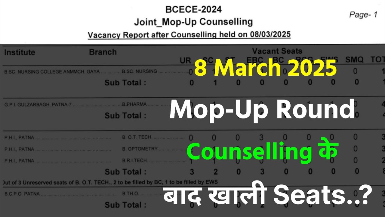 #bcece2024 mop up counselling | vacant seats after counselling on 8 ...