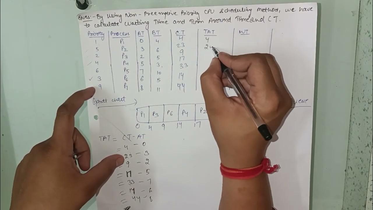 Solved Practice Problem On Non- Preemptive Priority Scheduling Algorithm - YouTube