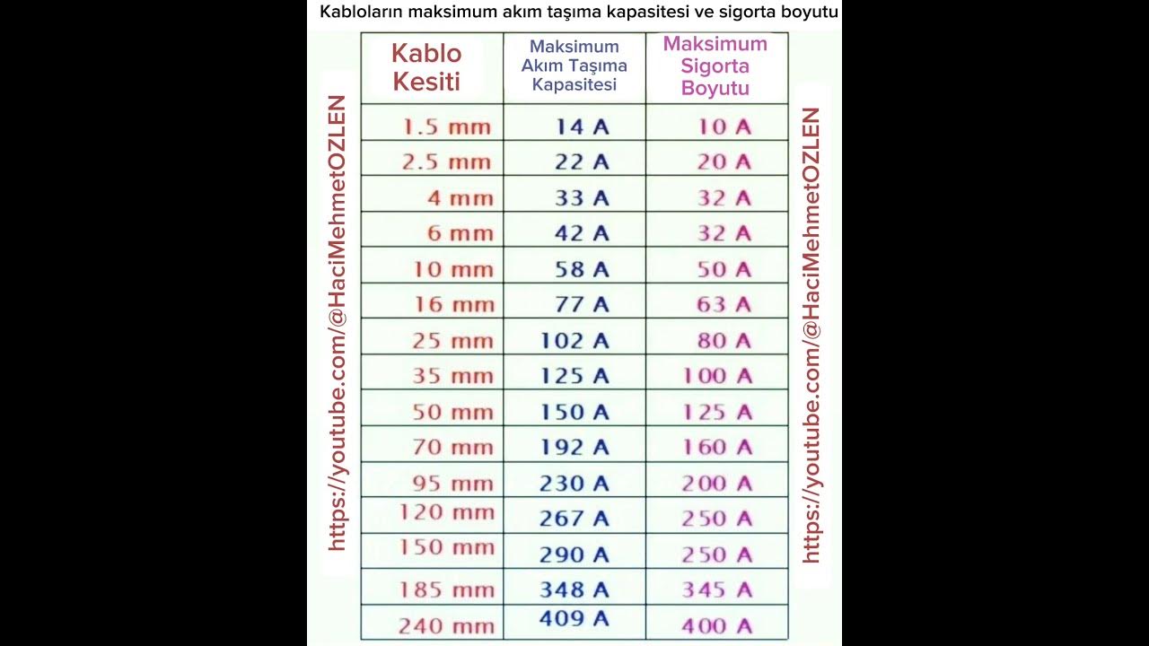 kablolar-n-kesitine-g-re-max-ak-m-ta-ma-kapasitesi-ve-max-sigorta