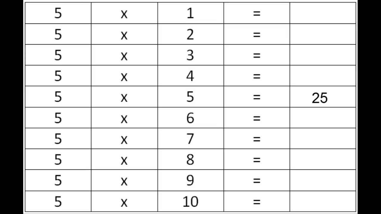 Aprenda a tabuada de multiplicação por 5 - YouTube
