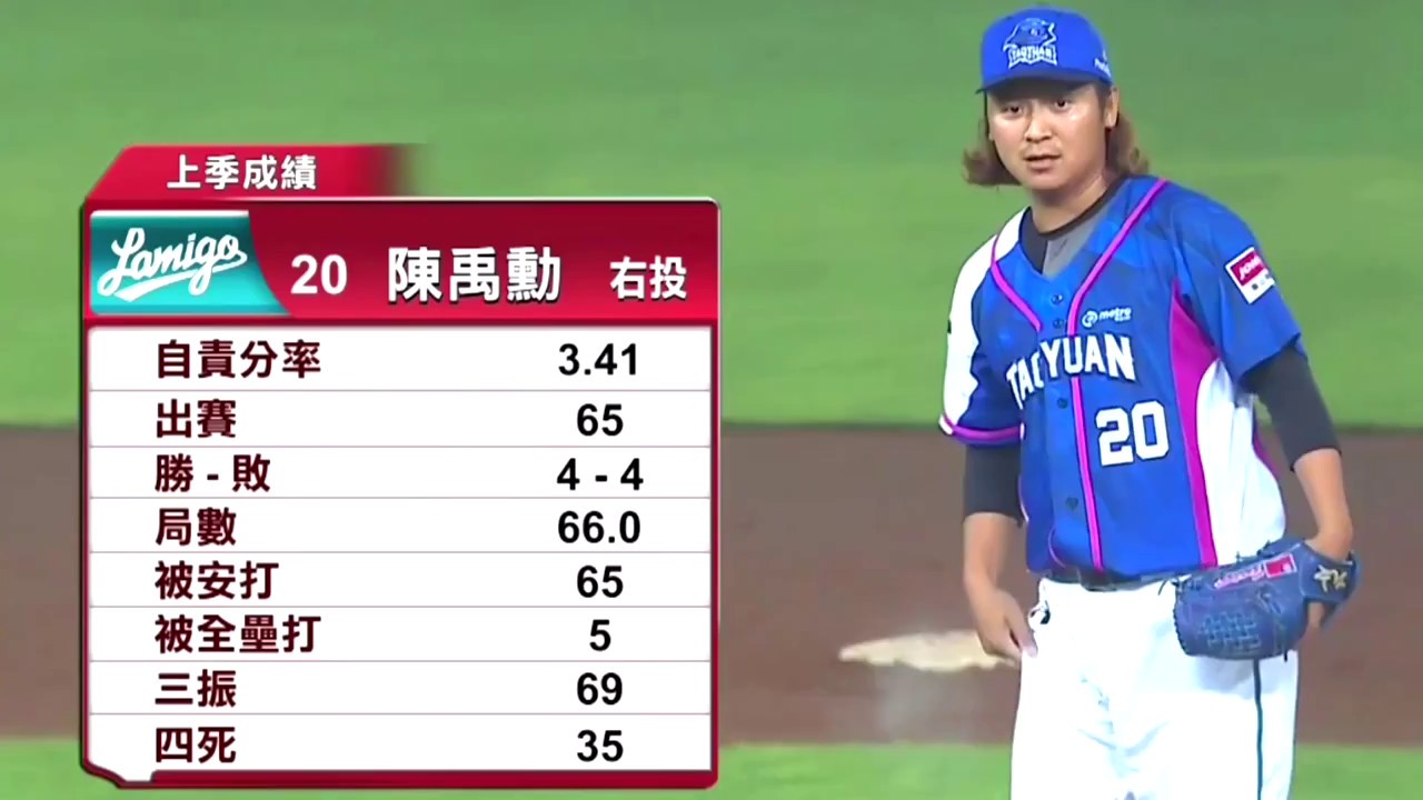 Lamigo 終結者 陳禹勳 鄉長9局下關門｜CPBL Lamigo@統一 - YouTube