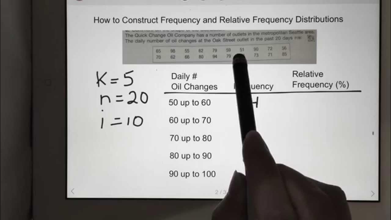 How to Construct Frequency and Relative Frequency Distributions - YouTube