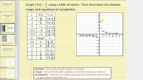 Graphing Rational Functions - YouTube