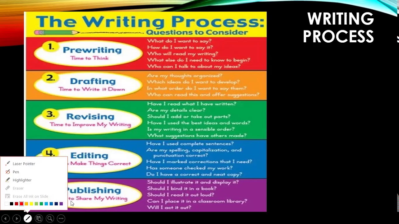 CW Lesson 1 - The Difference between Creative Writing and Academic ...