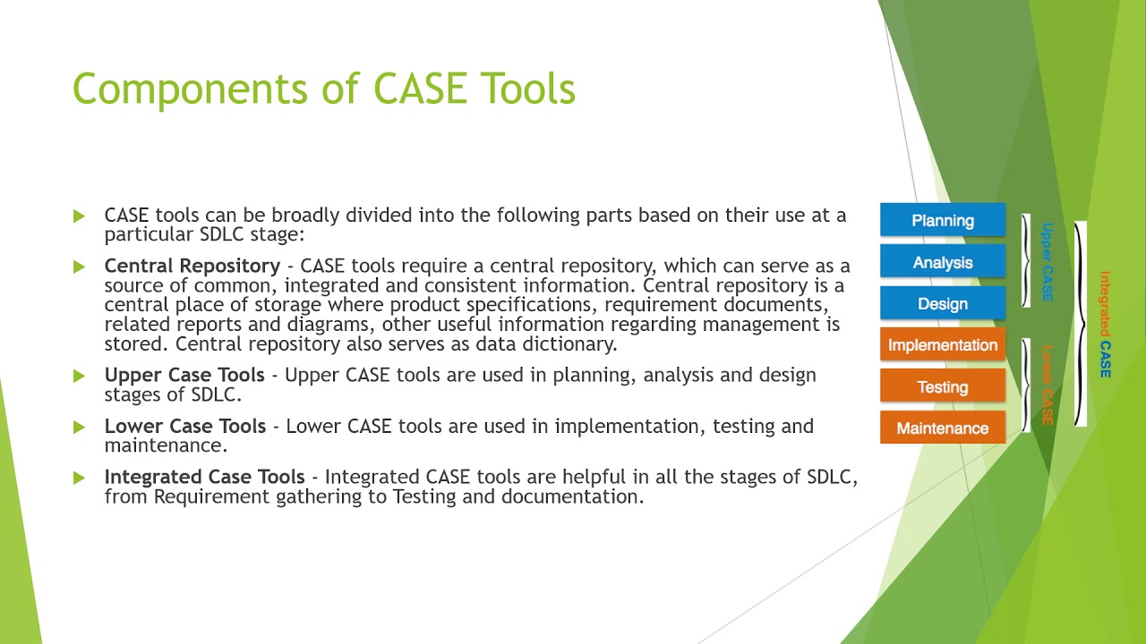 Computer Aided Software Engineering Tool - YouTube