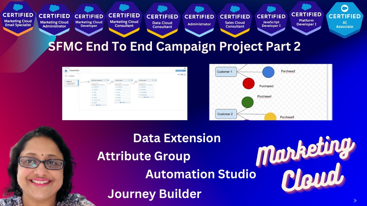 SFMC End to End Project/BlackFridayCampaignPart2 - YouTube