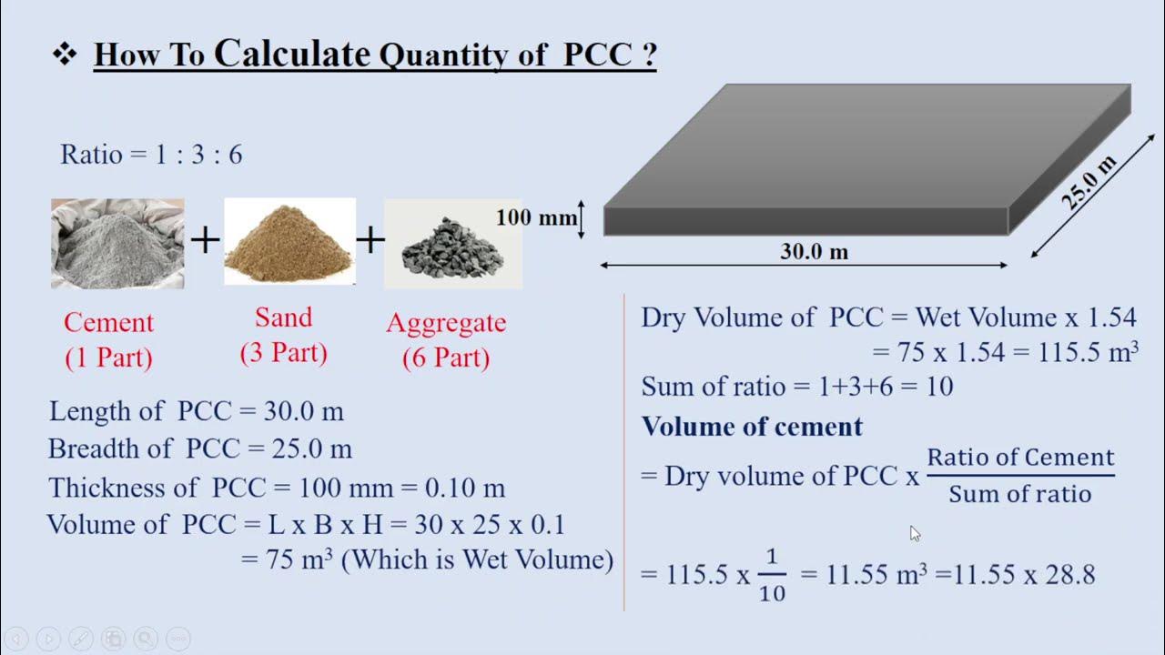 How to Calculate Quantity of PCC | Cement Sand Aggregate Water |1m3 Concrete | Grade of Concrete ...