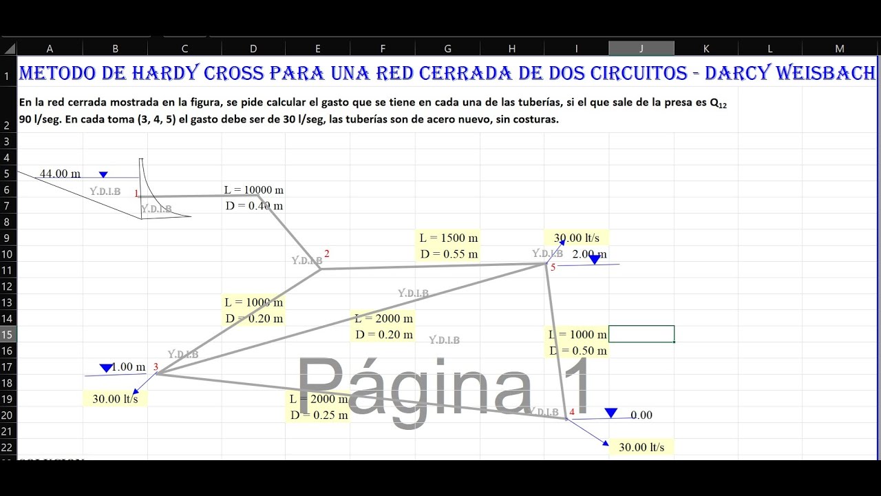EXCEL METODO DE HARDY CROSS PARA UNA RED CERRADA DE 2 CIRCUITOS - DARCY ...