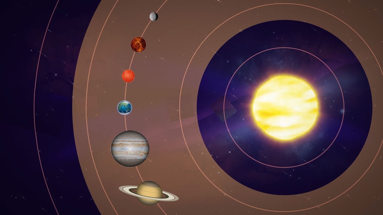 Daca Toate Planetele Din Sistemul Solar ar fi in Zona Habitabila? - YouTube