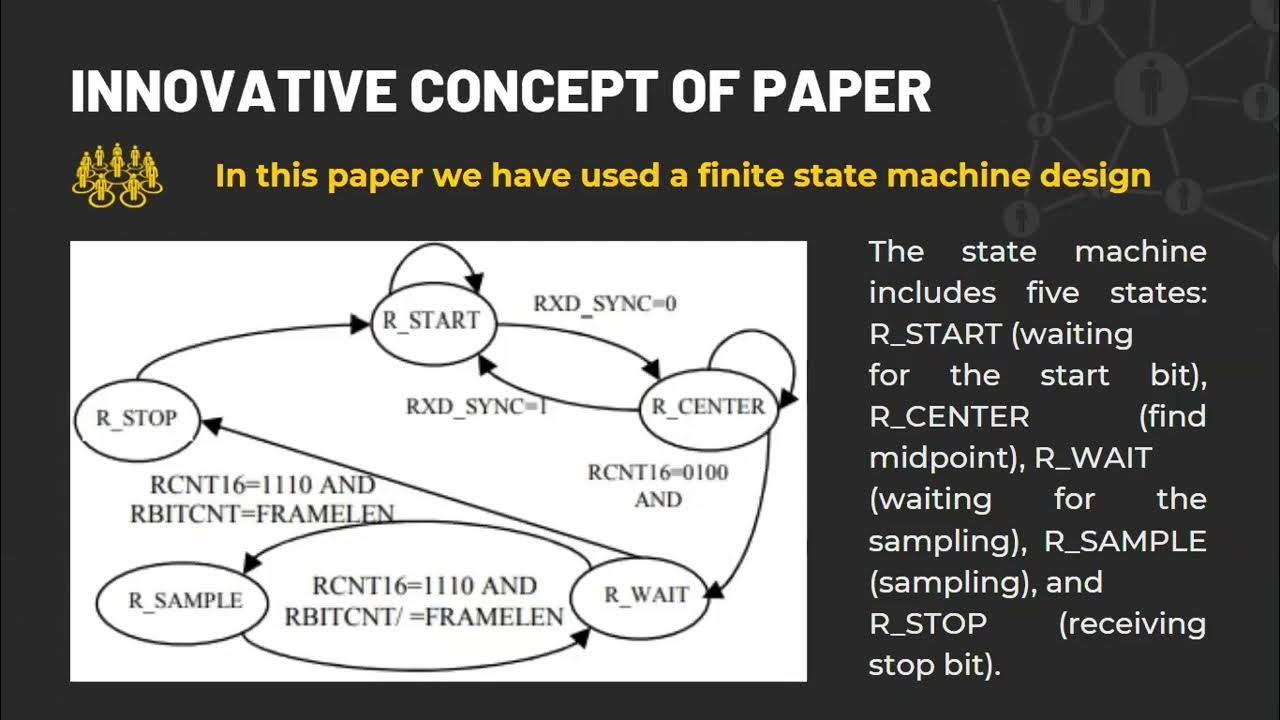Design and Simulation of UART Serial Communication Module Based on VHDL | HDL Presentation Group ...