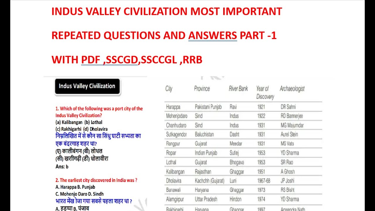 INDUS VALLEY CIVILIZATION MOST IMPORTANT REPEATED QUESTIONS AND ANSWERS ...