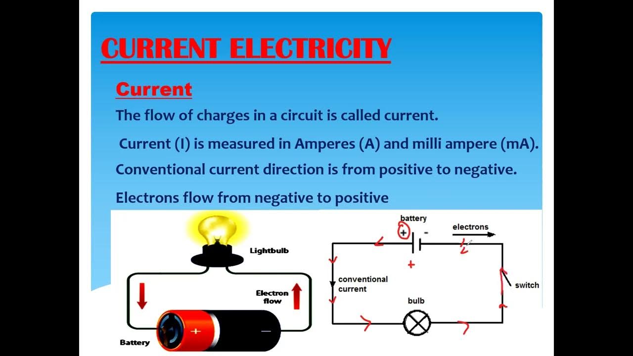 Electric Current Cambridge IGCSE O level Physics 0625 0972 5054 Lesson 59 Part a - YouTube