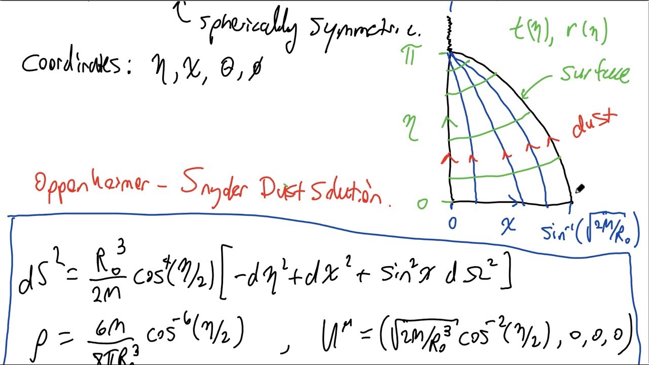 25. Gravitational Collapse and Black Holes (General Relativity) - YouTube