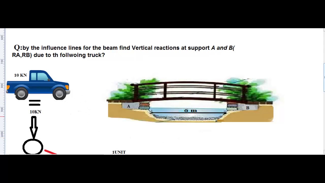 lecture 11-course 1-influence line with moving load part 1\theory of ...