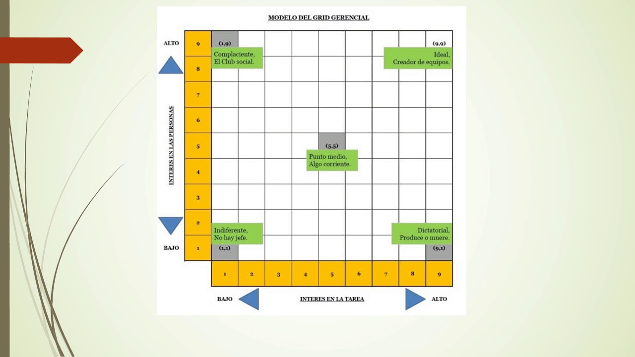 Modelo Grid rejilla gerencial - YouTube
