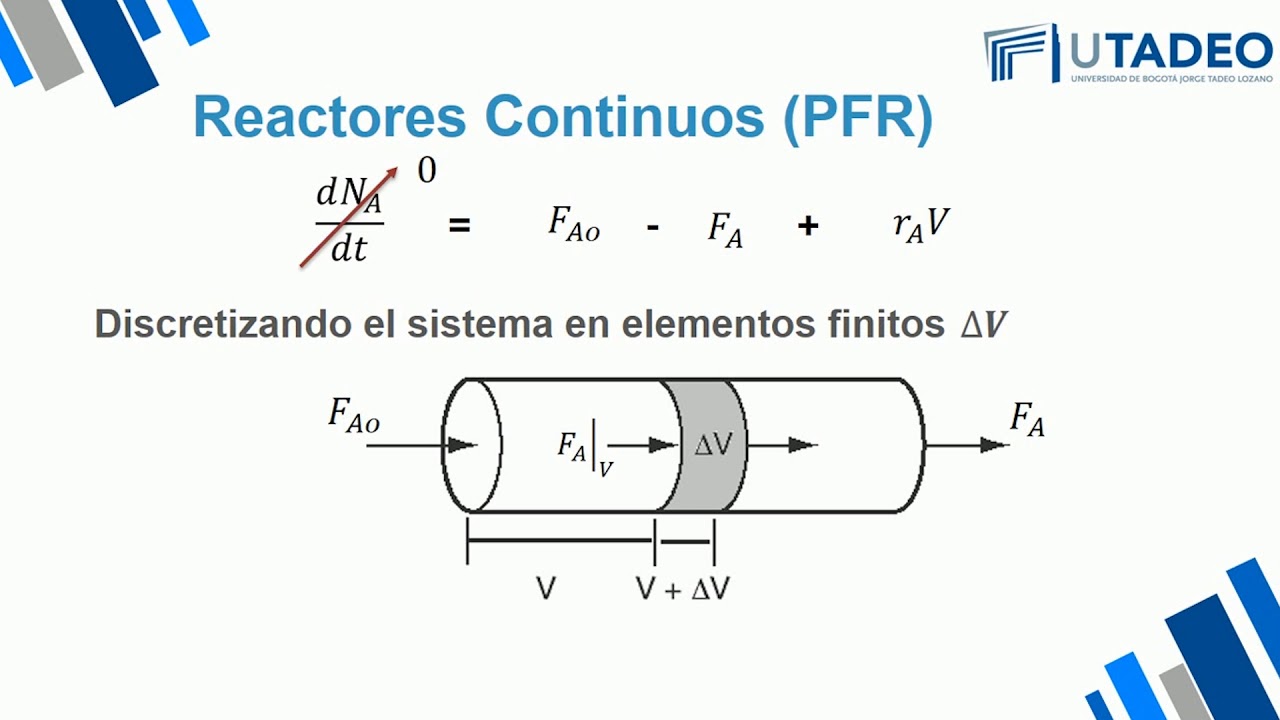 Reactor PFR y PBR - YouTube