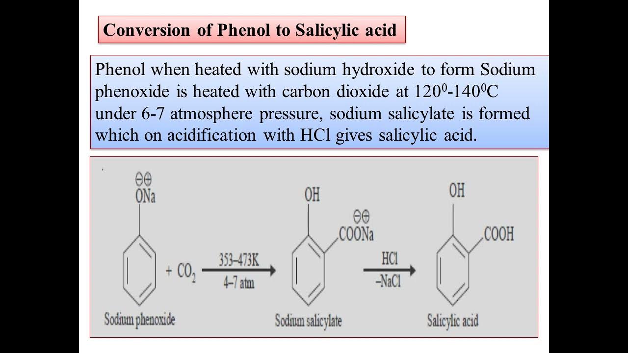 Phenols Industrial Applications-Conversion of phenol- salicylic acid,Aspirin,Methyl Salicylate ...