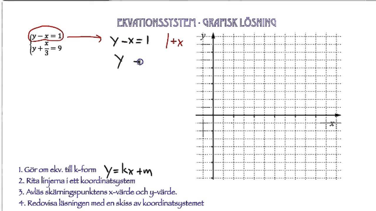 Ekvationsystem - Grafisk lösning - YouTube