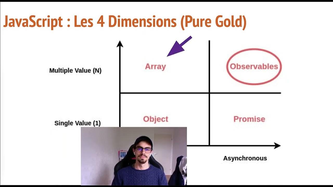 3 méthodes JavaScript à connaître absolument 25 min de Tutoriel JavaScript - YouTube