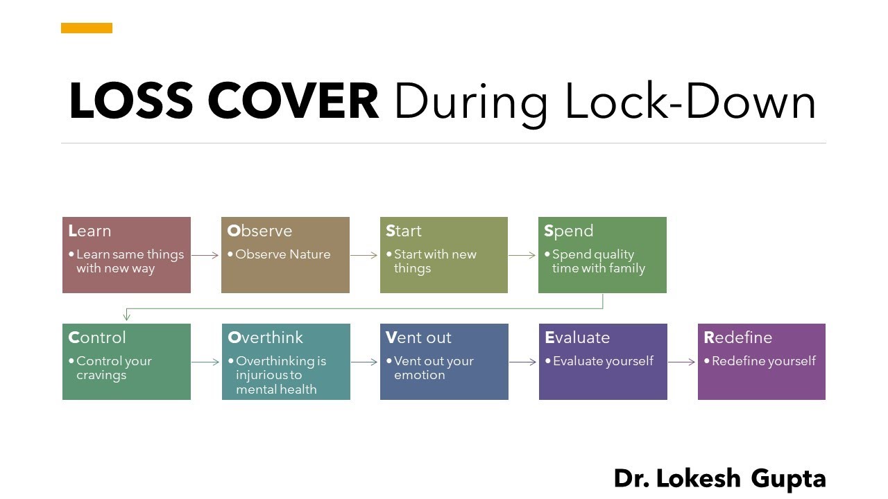 Life During Lock down - YouTube