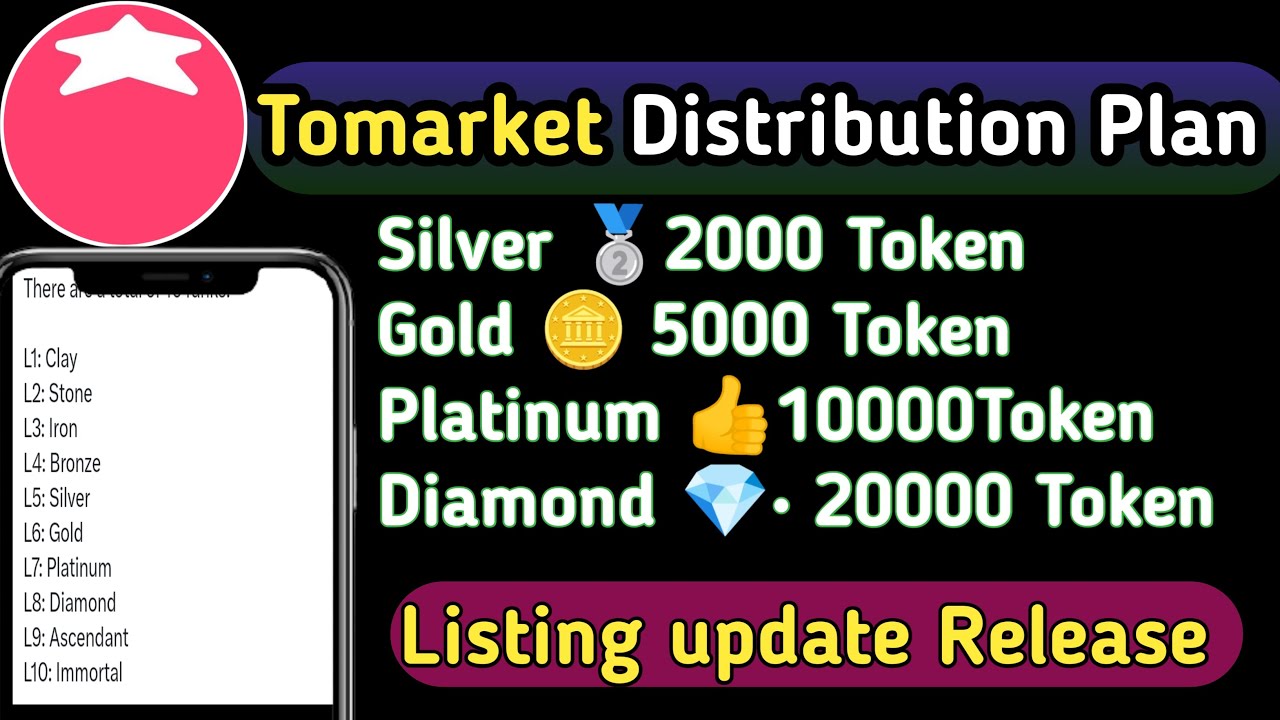 Tomarket Level Airdrop Distribution Ratio || Tomarket Withdraw Update ...