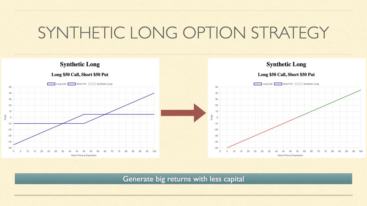The Synthetic Long Option Strategy - YouTube