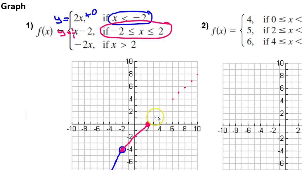 Day 6 HW #1 and #2 How to Graph a Piecewise Function - YouTube