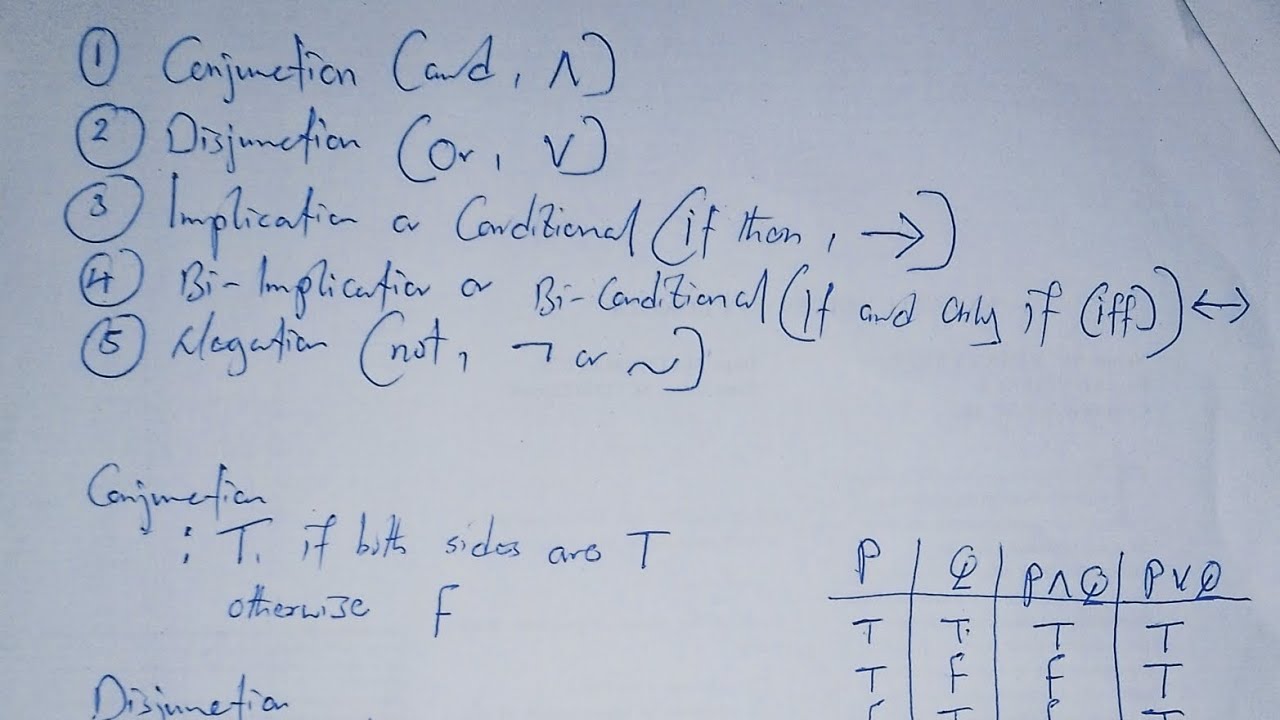 Logic and Methods of proof ( Truth Table ) - YouTube