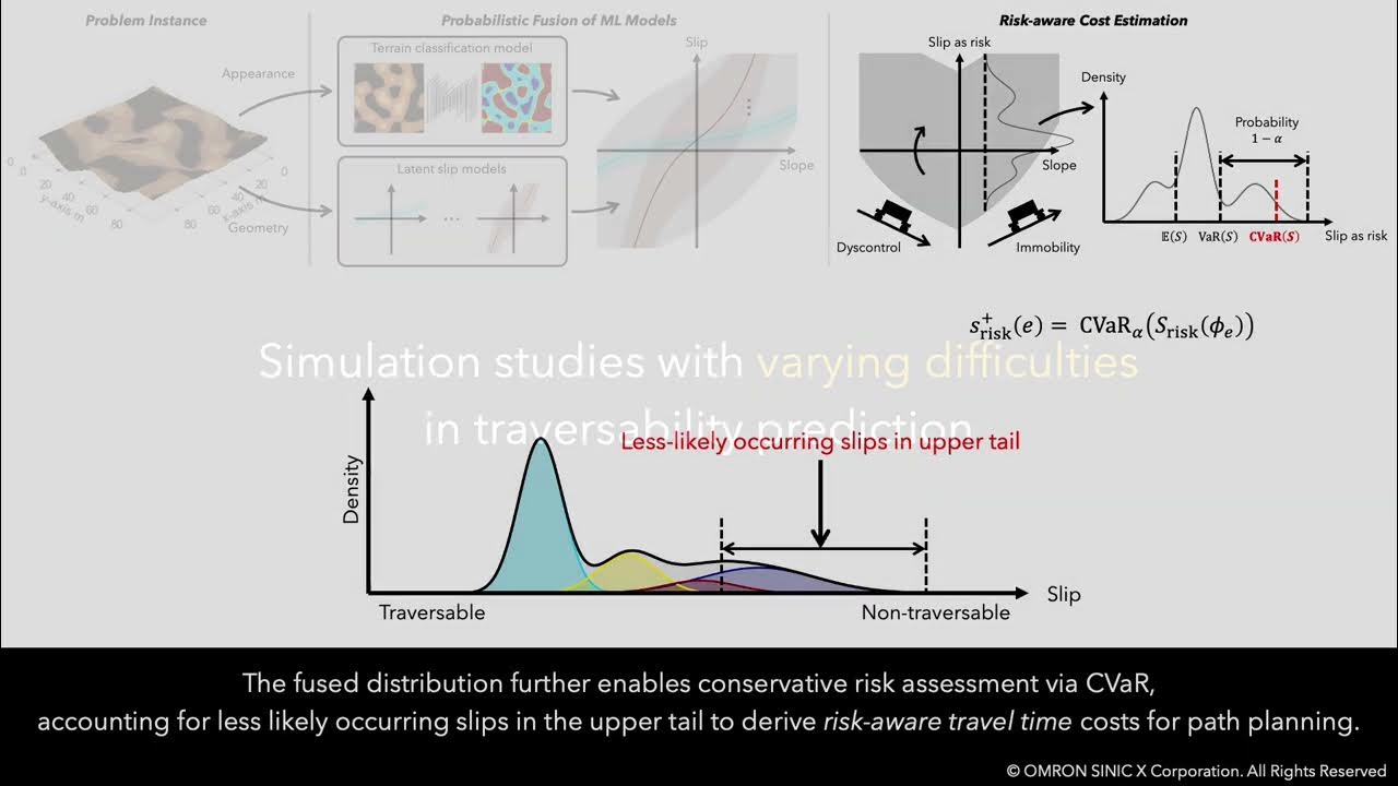 Risk Aware Path Planning For Planetary Rovers On Heterogeneous Terrains Icra 2023 Youtube
