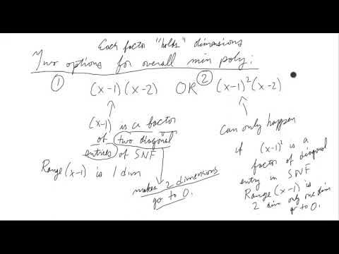 Eigenspace intro and example 1 - YouTube