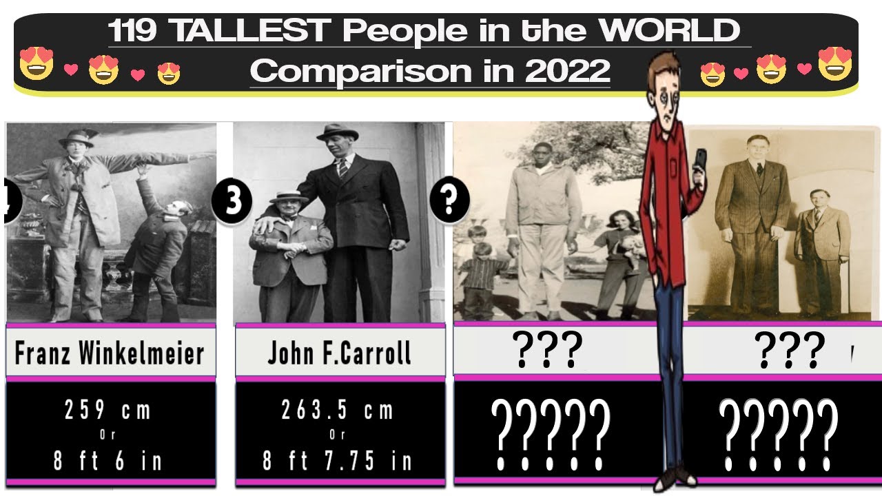 119 TALLEST People in the WORLD Comparison in 2025 | Tallest Men in the ...
