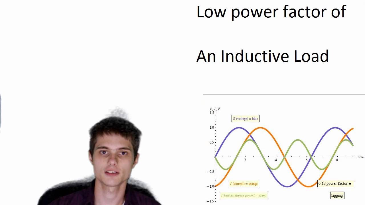 Power Factor Of Non Linear Loads YouTube Power Factor Of Non Linear Loads YouTube