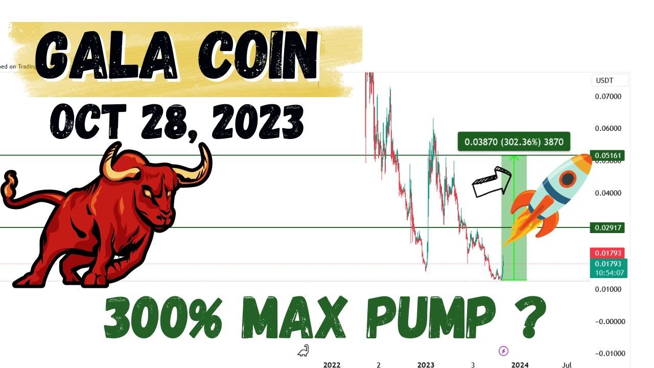 Gala coin price prediction and Analysis, buy now? Gala coin news update ...
