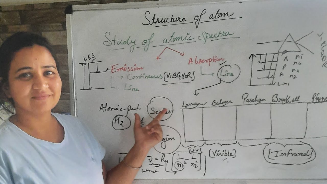 class 11th chemistry Structure of atom. - YouTube