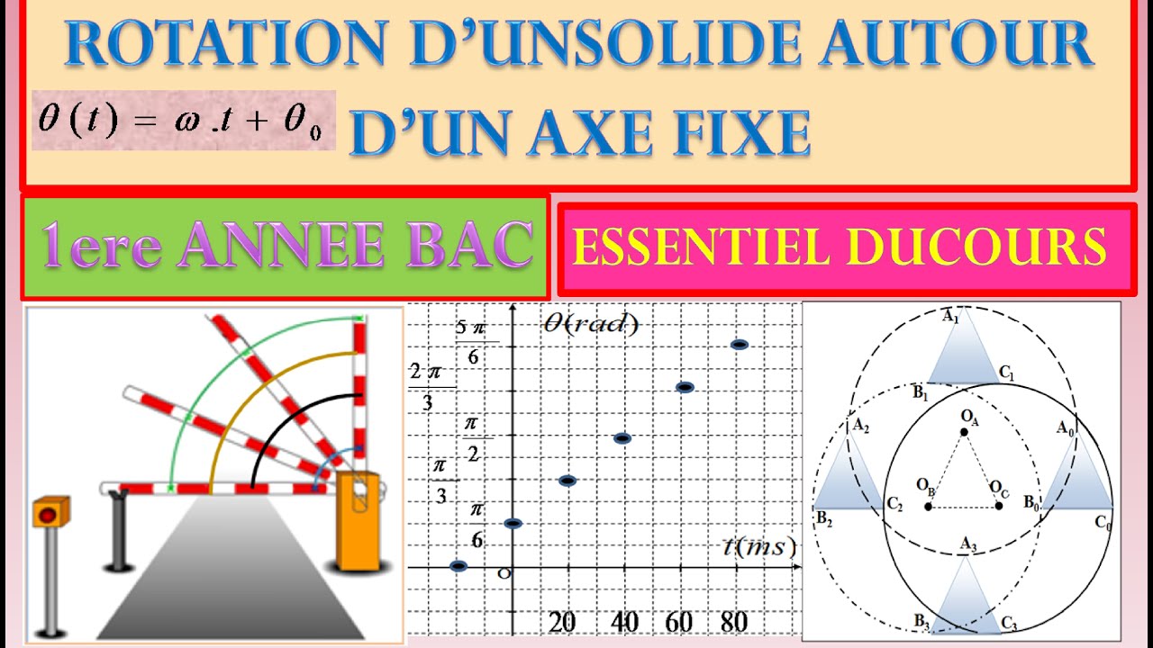 COURS DE LA ROTATION AUTOUR D'UN AXE FIXE POUR 1 BAC BIOF - YouTube