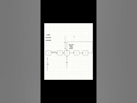 Linked list cycle - Problem 141 #leetcode #leetcodesolution - YouTube