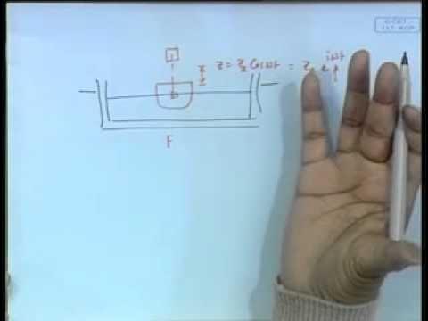 Mod-01 Lec-08 Uncoupled Heave,Pitch and Roll - IV - YouTube