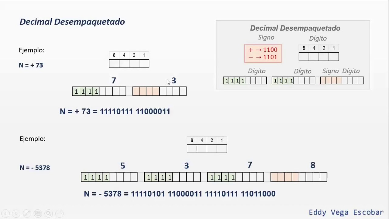 Complemento a 2 (C2) y Exceso 2^n-1 - YouTube