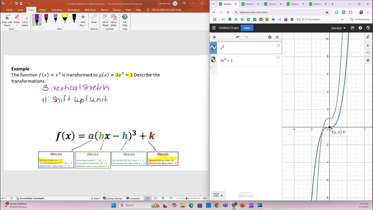 7.07 Transformations of Cubic Functions - YouTube