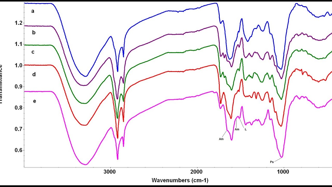 How to perform FTIR analysis in lab - YouTube