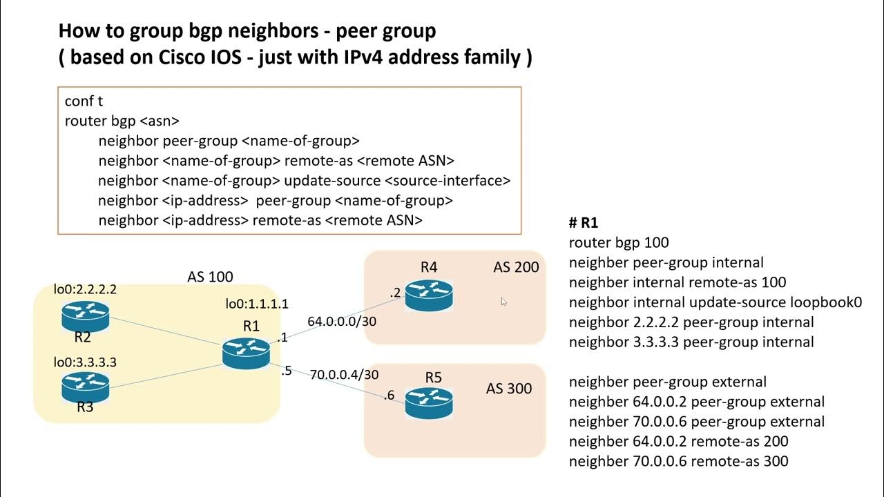 BGP basic configuration - peer group and originating BGP route - YouTube