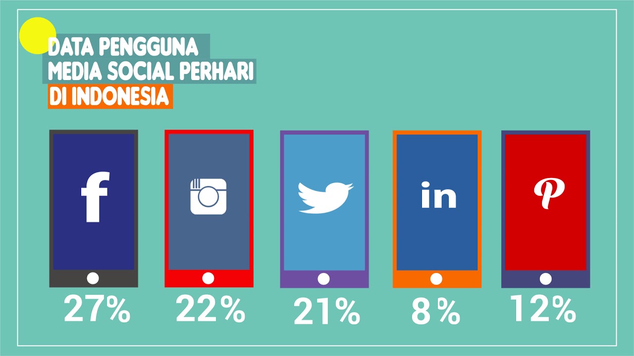 Infografis Media Sosial - YouTube