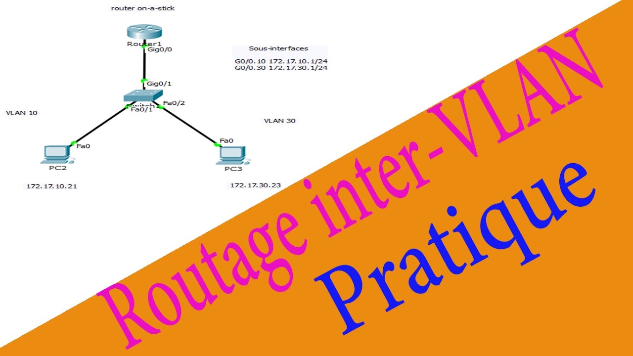 La configuration du routage inter-VLAN -Pratique- En Darija - YouTube