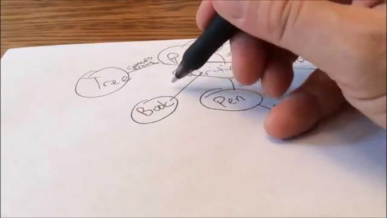 How to Create a Concept Map using Paper, Microsoft Word or Google Drive ...