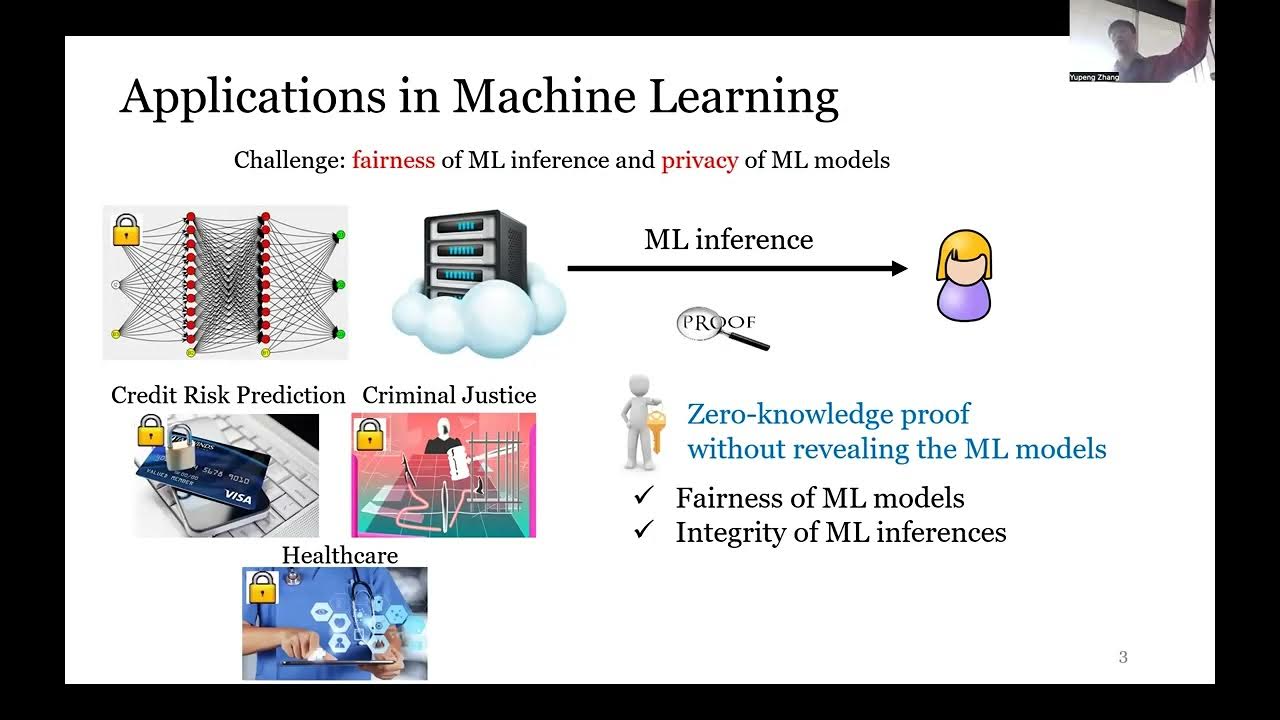 Yupeng Zhang: Zero-Knowledge Proof and Its Applications in Machine ...