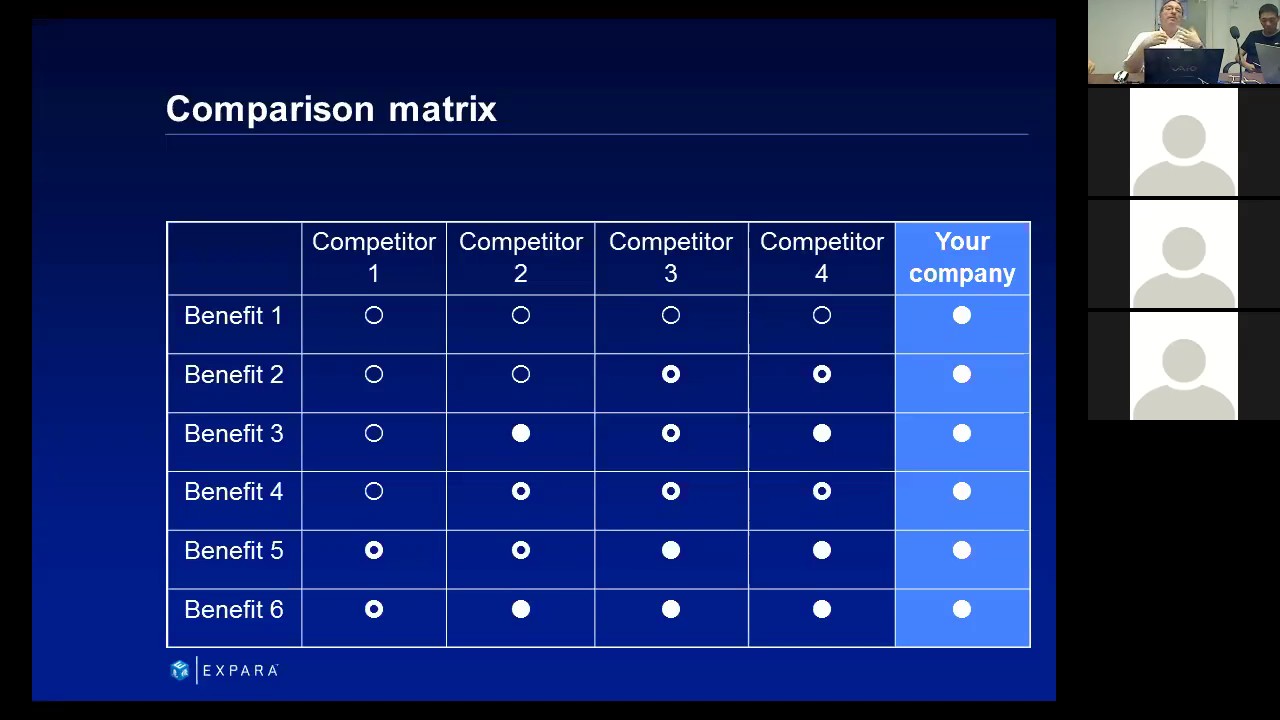 CEVA Competitive Analysis and Strategy - YouTube