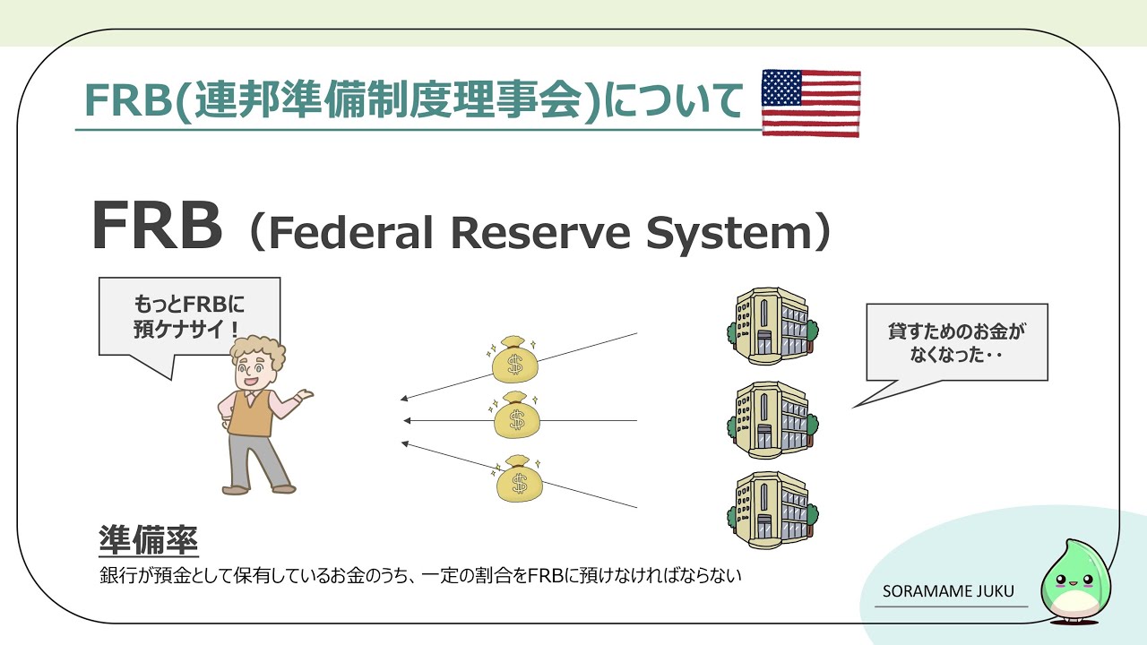 【中学生でもわかる！】FRB・中央銀行の金融政策について - YouTube